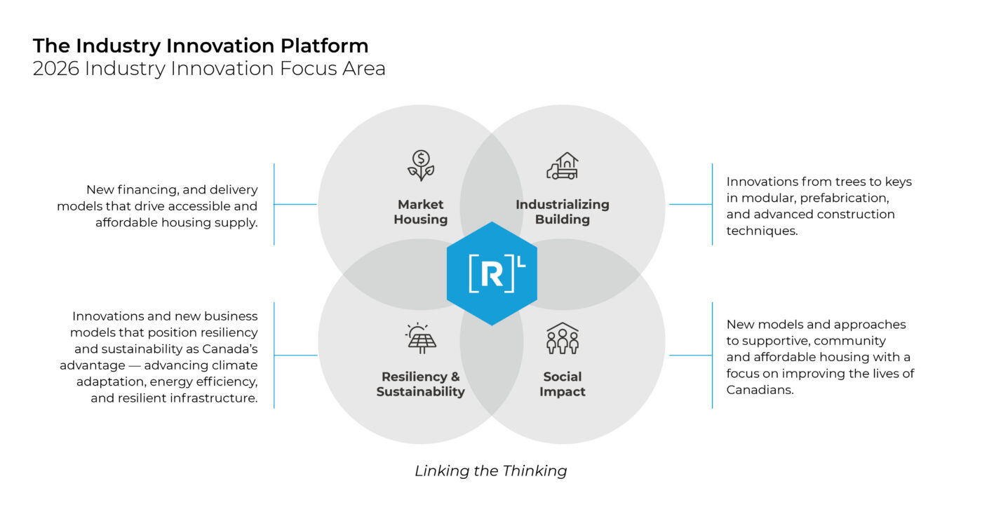 Four Focus Areas Shaping the Next Chapter of Innovation in Canadian ...